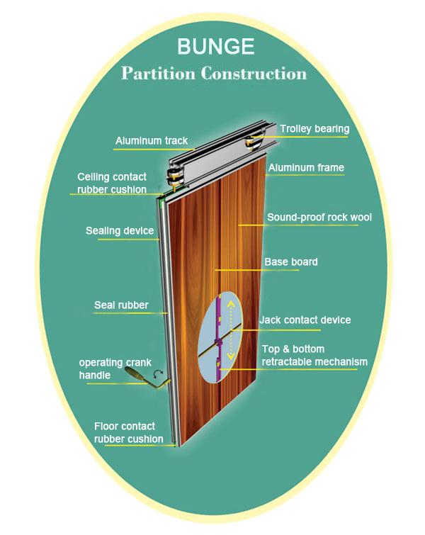 Commercial Sliding Partition Walls Office Aluminum Wall Divider Panels ...